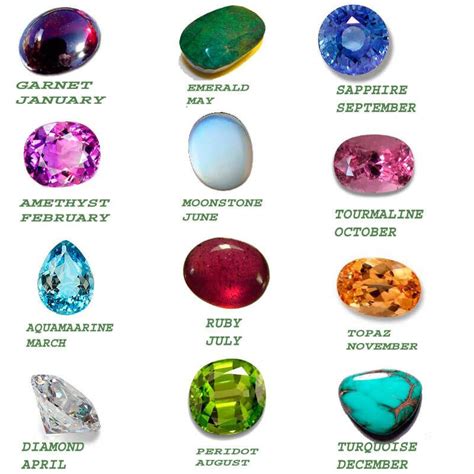 Month Gemstones Artofit