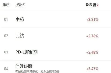 A股有大事发生！这15股获qfii和北上资金同时加仓！ 知乎