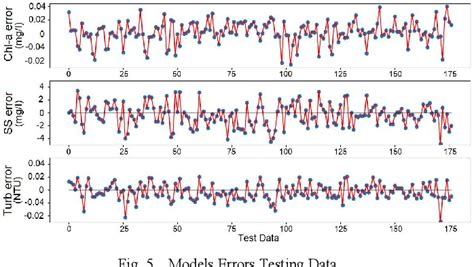 Figure 5 From Deep Neural Networks For Water Quality Mapping Semantic Scholar