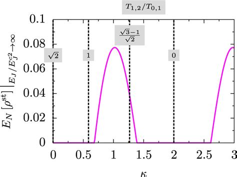 Steady State Logarithmic Negativity En In The Strong Driving Limit