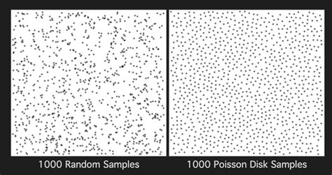 Poisson Disc Sampling Imagine That You Are Playing A Game And By