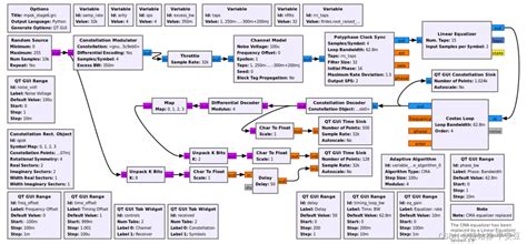 Gnu Radio Qpsk及fsk调制解调可运行可正确解码流图gnuradio Qpsk Csdn博客 Gnu Radio Qpsk及fsk调制解调可运行可正确解码流图gnuradio Qpsk Csdn博客