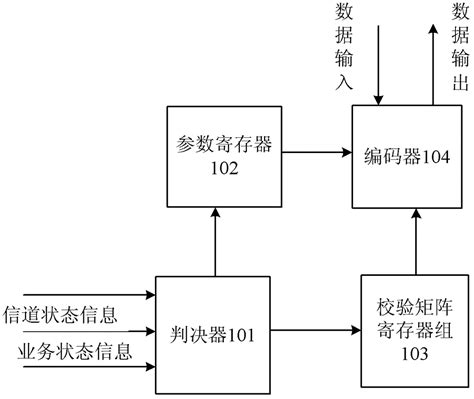 Encoding Device And Method Eureka Patsnap