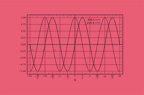 Harmonic Discovery Behance