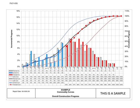 Commodity Curve Example Pdf Business Accounting And Finance Business