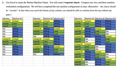 solved b in excel construct a table with the following