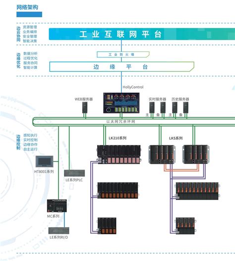 智能化工仪表、电气工程厂家 网站首页