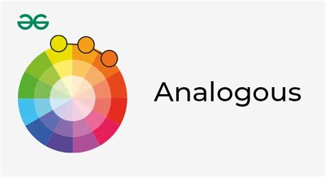 What Are Color Schemes Color Theory Color Wheel And Its Types What Are Color Schemes Color Theory Color Wheel And Its Types