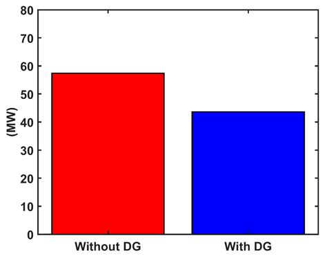 Energies Free Full Text Multi Criteria Optimal Sizing And