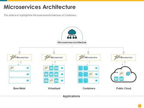 Deploying Docker Container And Kubernetes Within Organization Ppt