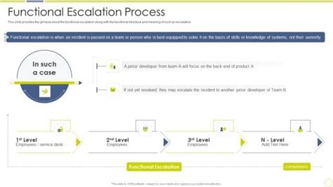 Functional Escalation Powerpoint Templates Slides And Graphics