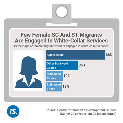 How Caste Impacts Migration And Its Benefits