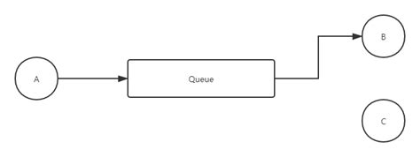 Java编码实现activemq通讯ubuntu Java Activemq Csdn博客 Java编码实现activemq通讯ubuntu Java Activemq Csdn博客