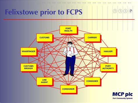 Ppt Mcp Plc Powerpoint Presentation Free Download Id4096486
