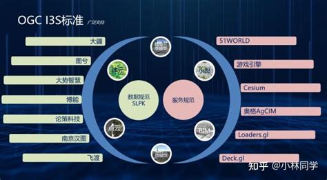 易智瑞携国产gis软件geoscene亮相第五届中国信息技术应用创新大会 知乎
