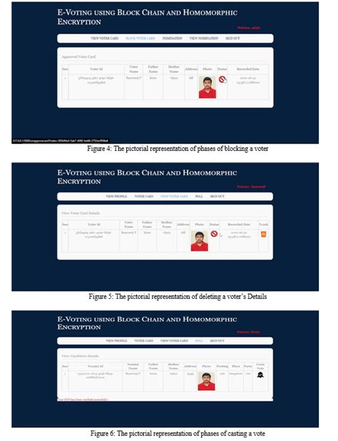 E Voting System Using Homomorphic Encryption