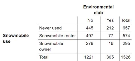 AP Statistics Notes Mehvix Com
