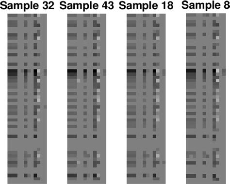 Figure 2 From A Data Driven Approach To Fault Diagnostics For