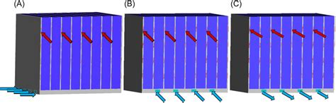 Schematic Of Different Flow Direction A Cross Flow B Parallel Download Scientific Diagram