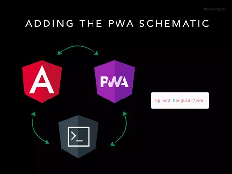 Build A Production Ready Pwa With Angular And Firebase Ppt