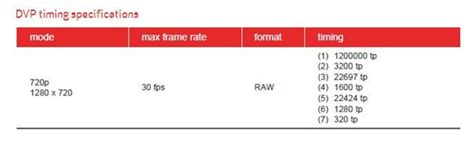 Understanding Timing Diagram Of Vpif Processors Forum Processors Ti E2e Support Forums