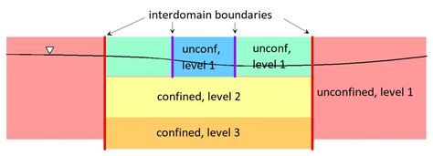 Anaqsim Analytic Aquifer Simulator