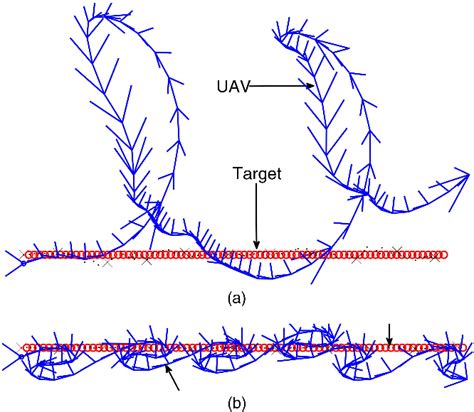 Figure 6 From Uav Path Planning In A Dynamic Environment Via Partially