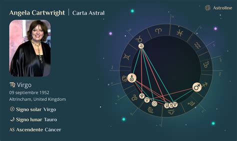 Angela Cartwright Carta Astral Signo Zodiacal Astrología Y Horóscopo