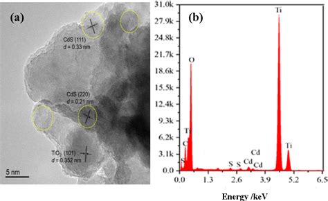 Figure 2 From The Effect Of Surface Plasmon Resonance On The Photovoltaic Properties Of Cds