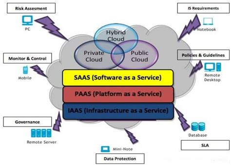 Cloud Computing Map Download Scientific Diagram