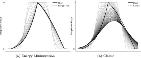 Figure 51 From A General Interpolation Strategy For Algebraic