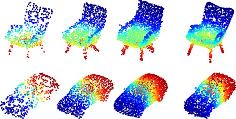 latent space laplacian pyramids for adversarial representation learning with 3d point clouds