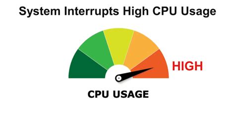 How To Lower CPU Usage And Ensure Best Performance For Your PC Gizchina Com