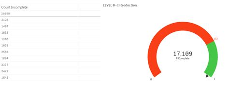 Set Analysis Question Qlik Community 1237238