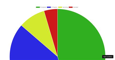 Vue Chartjs Pie Chart Forked Codesandbox