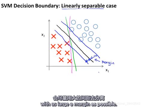 吴恩达老师机器学习笔记（四：svm 支持向量机and K Means算法）支持向量机和k Means的算法原理 Csdn博客