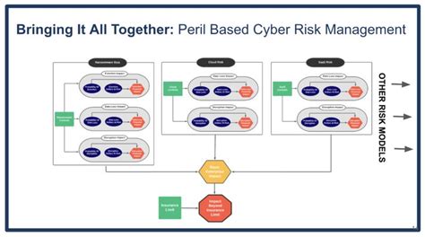 Richard Seiersen On Linkedin Ciso Informationsecurity Cybersecurity Infosec…