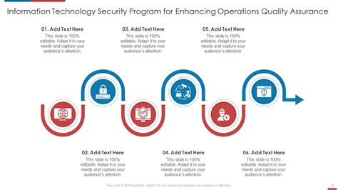 Information Technology Security Program Ppt Powerpoint Presentation