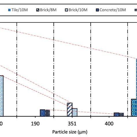 Effect Of Particle Size Of Precursors On The Compressive Strength Of Download Scientific