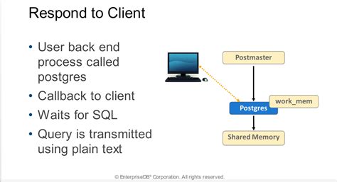 Module 2 System Architecture Postgres Administration Essentials From Edb
