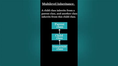 types of inheritance python pythonforbeginners learn inheritance