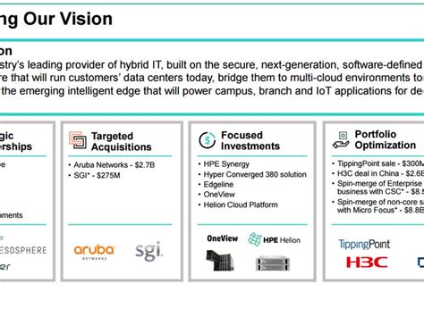 Dell Technologies Vs Hpe A Tale Of Two Business Model Strategies Zdnet