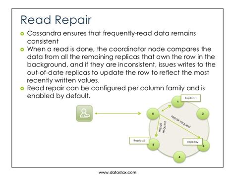 Cassandra Link Understanding Data Consistency In Apache Cassandra