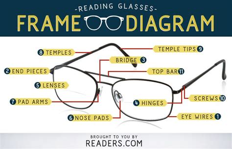 Diagram Of Eyeglasses Sunglasses Diagram And Definitions
