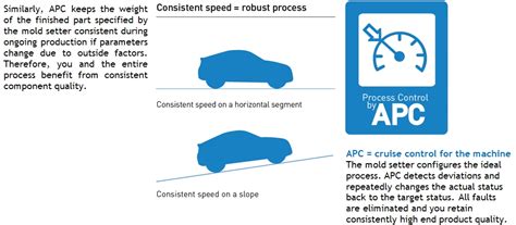 По малко отпадъци по висока производителност Adaptive Process Control