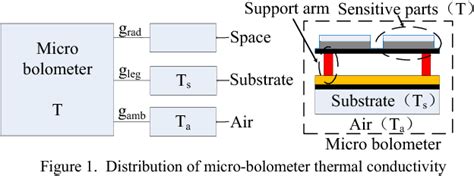 Figure 1 From A Novel Test Method For Micro Bolometer Thermal Parameters Semantic Scholar