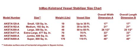 Products Stabilizers Kolstrand