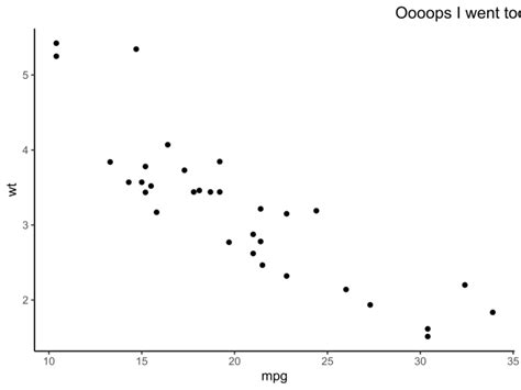 How To Change The Position Of The Plot Title In Ggplot Mastering R