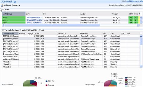 Using Jvm Diagnostics 12c Release 1 12102