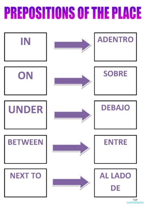 Prepositions Of The Place Ficha Interactiva Topworksheets
